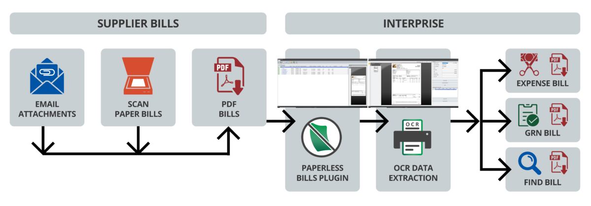 Paperless Supplier Bills – CRM Software | Accounting Software ...