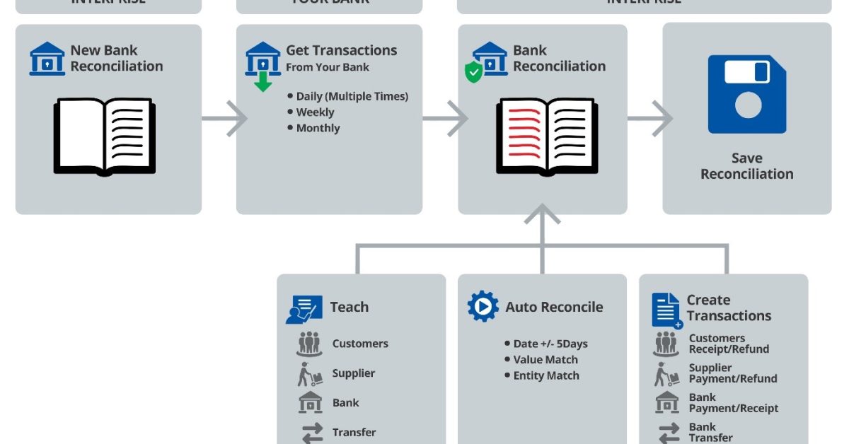 Easy Bank Reconciliation – CRM Software | Accounting Software ...